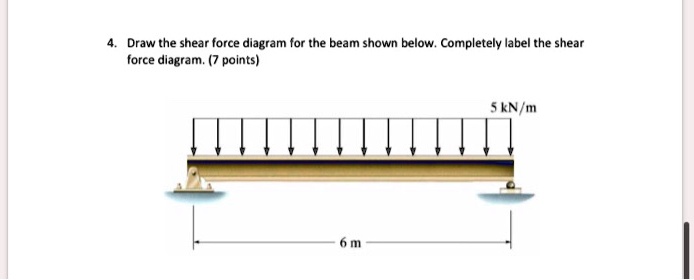 SOLVED: 4. Draw the shear force diagram for the beam shown below ...