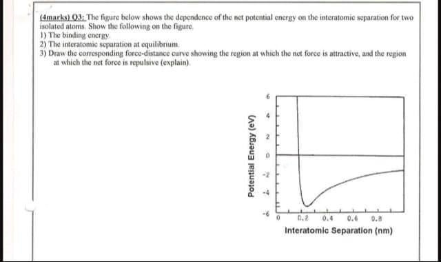 The figure below shows the dependence of the net potential energy on the interatomic separation ...