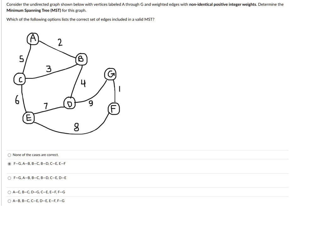 consider the undirected graph shown below with vertices labeled a through g and weighted edges ...