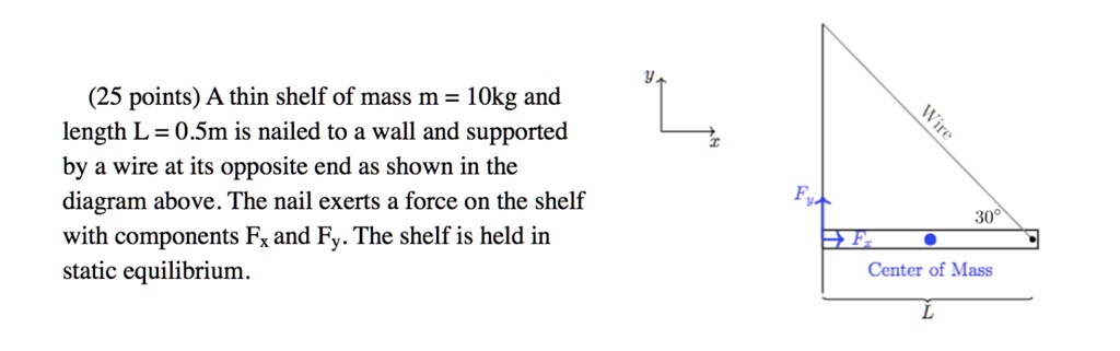 ( 25 points) A thin shelf of mass m=10kg and length L=0.5m is nailed to ...