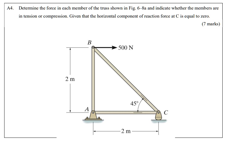 a4 determine the force in each member of the truss shown in fig 68a and ...
