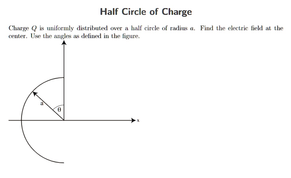Half Circle of Charge Charge Q is uniformly distributed over a half ...