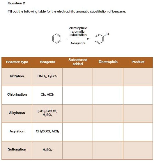 SOLVED: Fill out the following table for the electrophilic aromatic substitution of benzene ...
