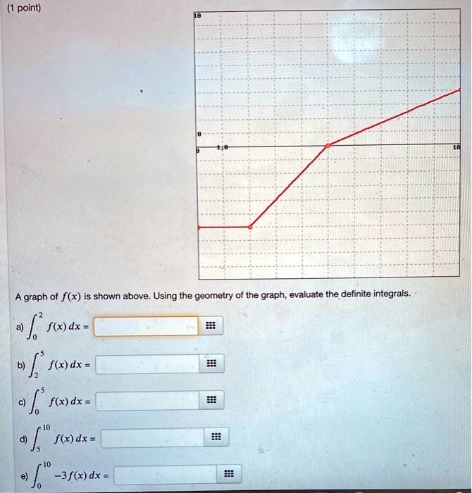SOLVED:point) A graph of f(x) is shown above: Using the geometry of the graph, evaluate the ...