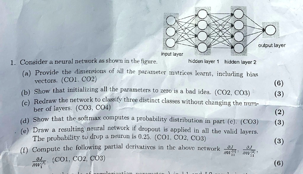 Solved Consider A Neural Network As Shown In The Figure A Provide The Dimensions Of All The