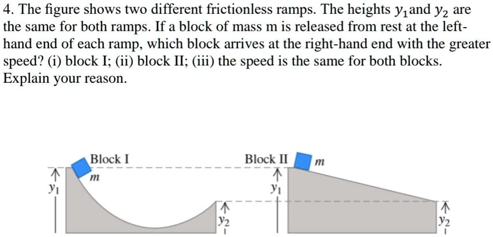 SOLVED: The figure shows two different frictionless ramps. The heights Yi and Yz are the same ...