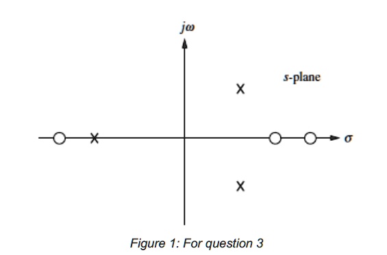 SOLVED: Figure 1 below shows open-loop poles and zeros. There are two possibilities for the ...