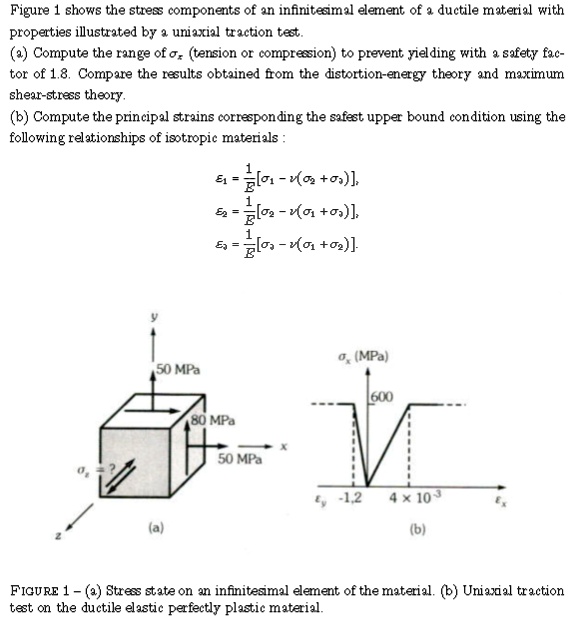 Solved Text Sy 600 Mpa Figure 1 Shows The Stress Components Of An