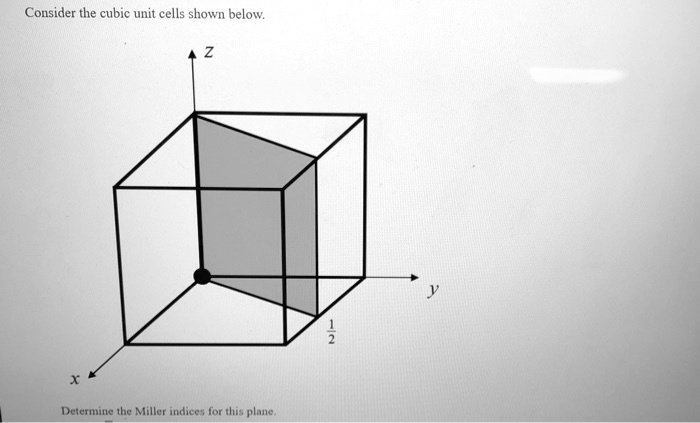 SOLVED: Consider the cubic unit cells shown below Determine the Miller indices for this plane
