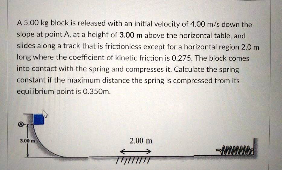 SOLVED: A 5.00 kg block is released with an initial velocity of 4.00 m/s down the slope at point ...