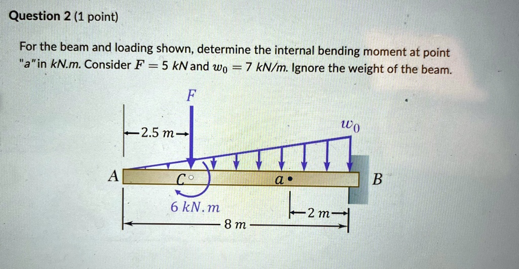 Question 2 1 Point For The Beam And Loading Shown Determine The