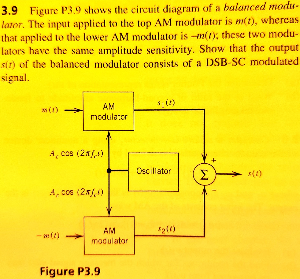 Figure P3.9 shows the circuit diagram of a balanced modulator. The input applied to the top AM ...