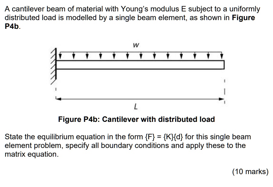 A cantilever beam of material with Young's modulus E subject to a uniformly distributed load is ...