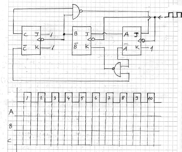 Solved Draw The Waveforms At Points A B And C Of The Circuit Given Below For 10 Clock Pulses 5248