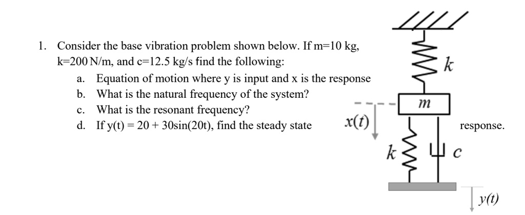 SOLVED: Consider the base vibration problem shown below. If m = 10 kg ...