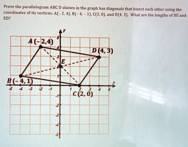 SOLVED: Prove the parallelogram ABC D shown in the graph has diagonals that bisect each other ...
