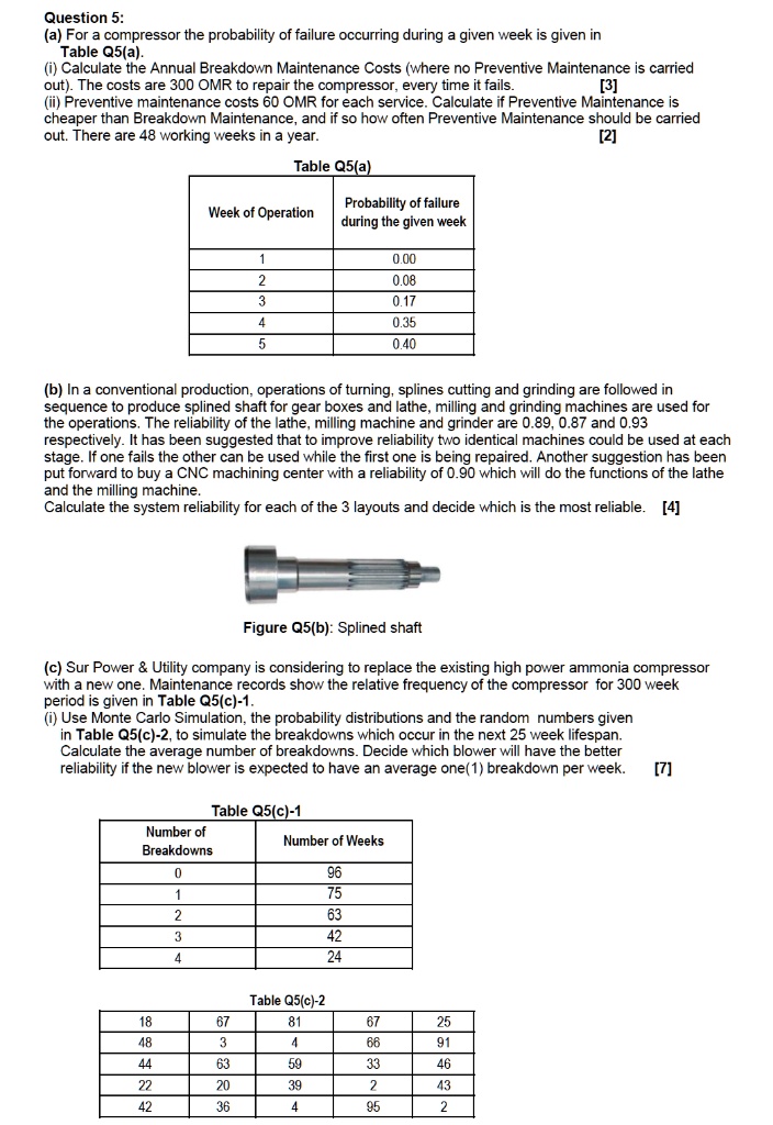 SOLVED: Question 5: (a) For a compressor, the probability of failure occurring during a given ...