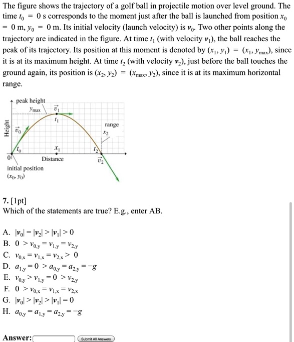 the figure shows the trajectory of a golf ball in projectile motion ...