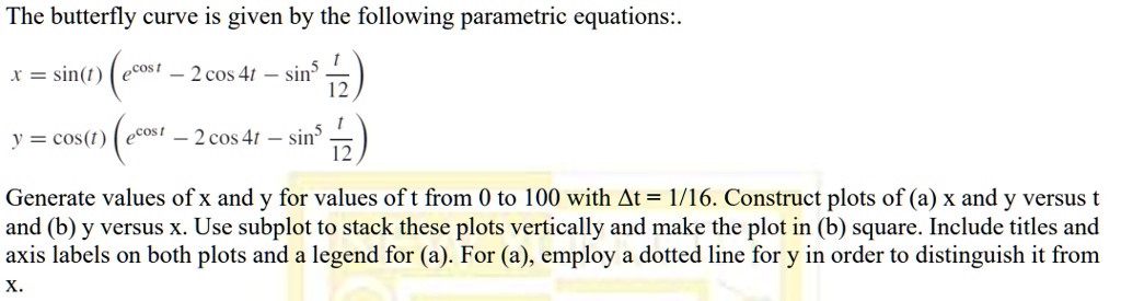 Solved The Butterfly Curve Is Given By The Following Parametric Equations Xsint 12 Y Cos 