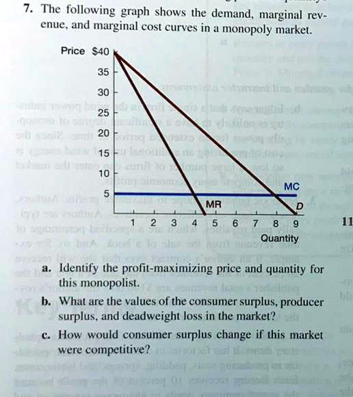 SOLVED: 7. The following graph shows the demand, marginal revenue, and ...