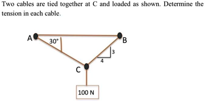 Two cables are tied together at C and loaded as shown. Determine the ...
