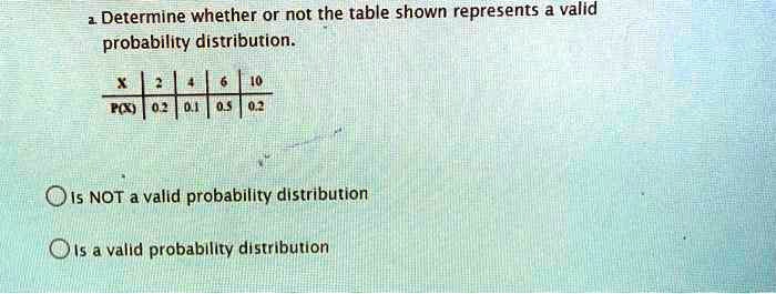 SOLVED: Determine whether or not the table shown represents a valid probability distribution. X ...