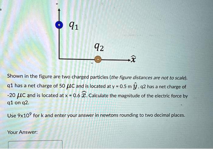 SOLVED: Texts: 91 92 x Shown in the figure are two charged particles (the figure distances are ...