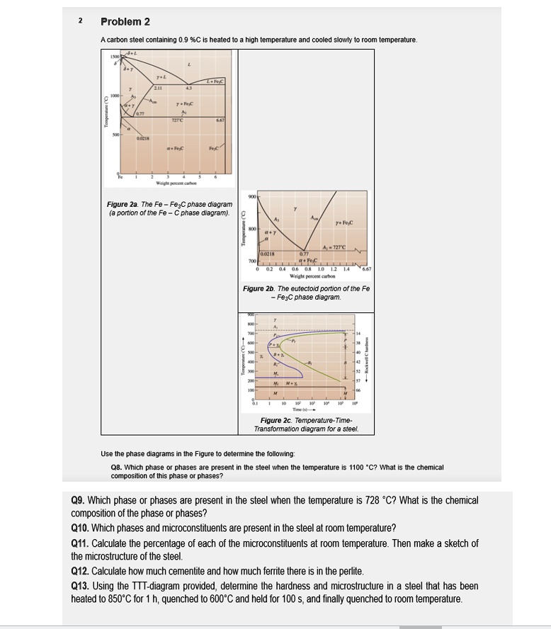 SOLVED: A carbon steel containing 0.9% C is heated to a high ...