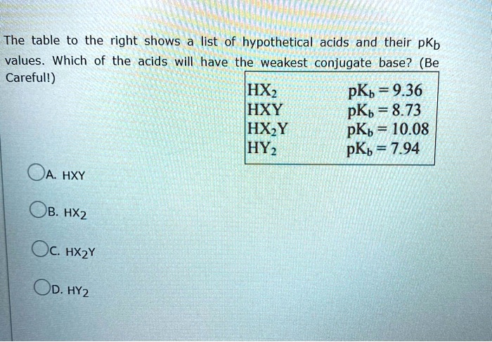 SOLVED:The table to the right shows list of hypothetical acids and ...