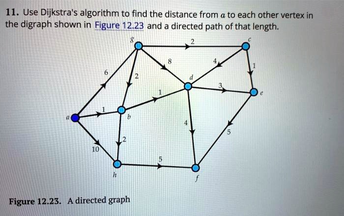 11 Use Dijkstras Algorithm To Find The Distance From A To Each Other Vertex In The Digraph Shown
