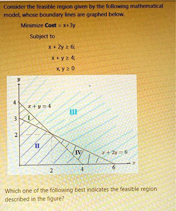 SOLVED: Consider the feasible region given by the following ...