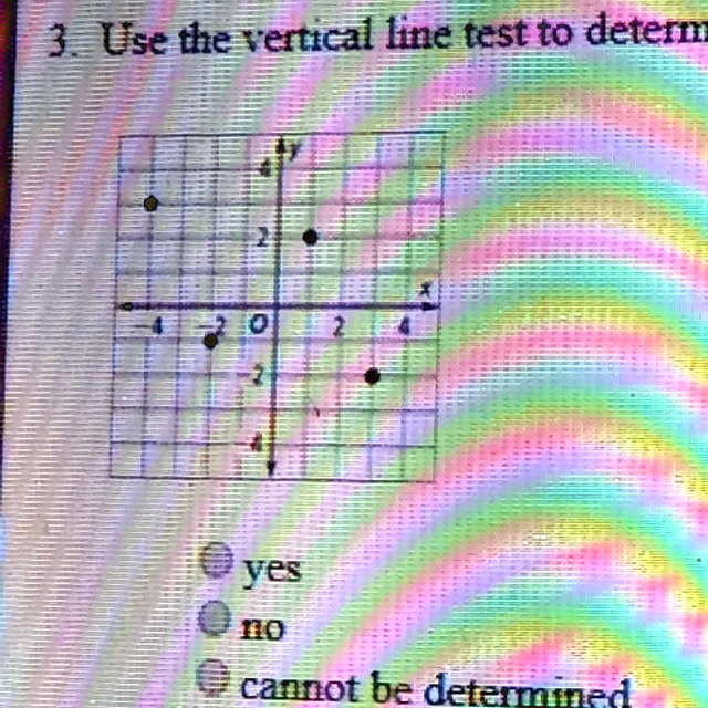 Solved Use The Vertical Line Test To Determine Whether The Relation Graphed Below Is A