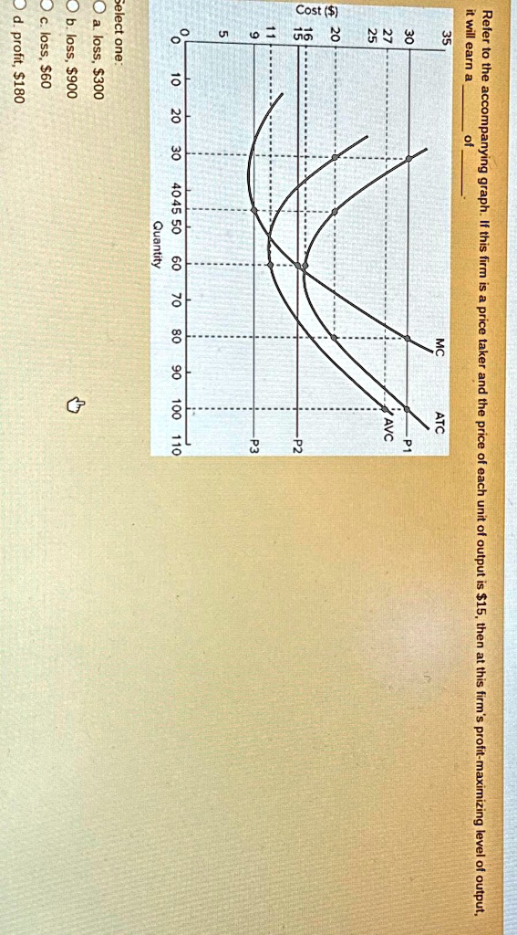 Refer to the accompanying graph. If this firm is a price taker and the ...