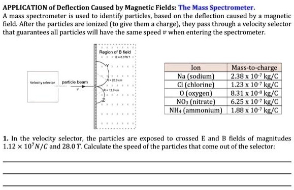 application of deflection caused by magnetic fields the mass ...