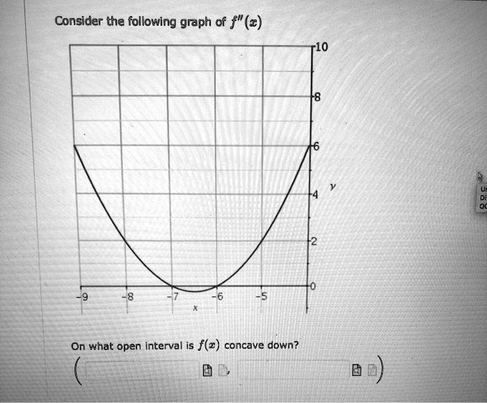 SOLVED: Consider the following graph of f" ( ) 10 On what open interval is f(e) concave down?