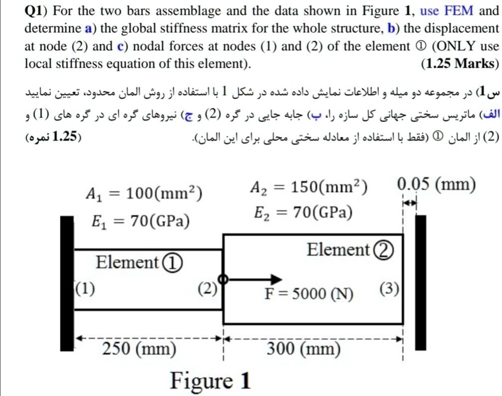 Q1) For the two bar assemblage and the data shown in Figure 1, use FEM ...