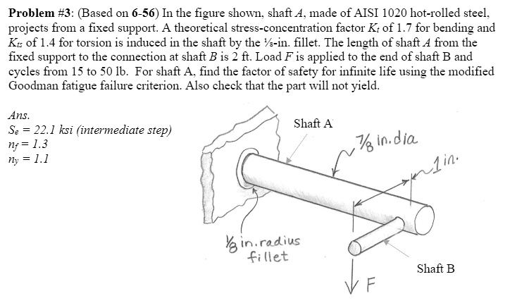 SOLVED: Problem #3: (Based on 6-56) In the figure shown, shaft A, made ...