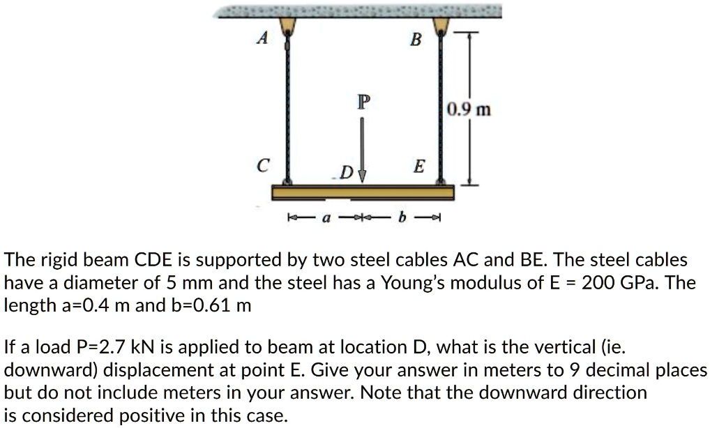 SOLVED: The rigid beam CDE is supported by two steel cables AC and BE. The steel cables have a ...