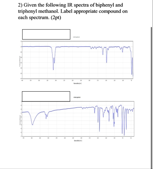 2 given the following ir spectra of biphenyl and triphenyl methanol ...