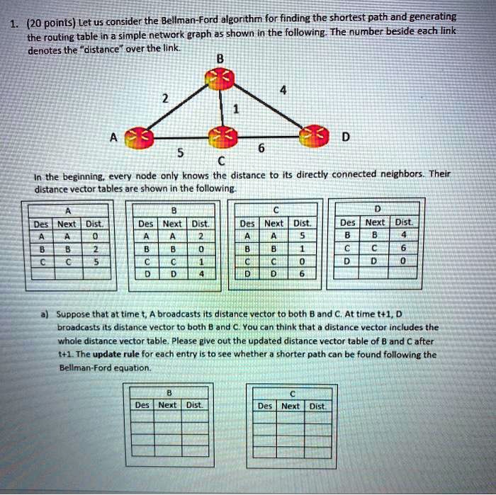 SOLVED: 1.20 points) Let us consider the Bellman-Ford algorithm for ...
