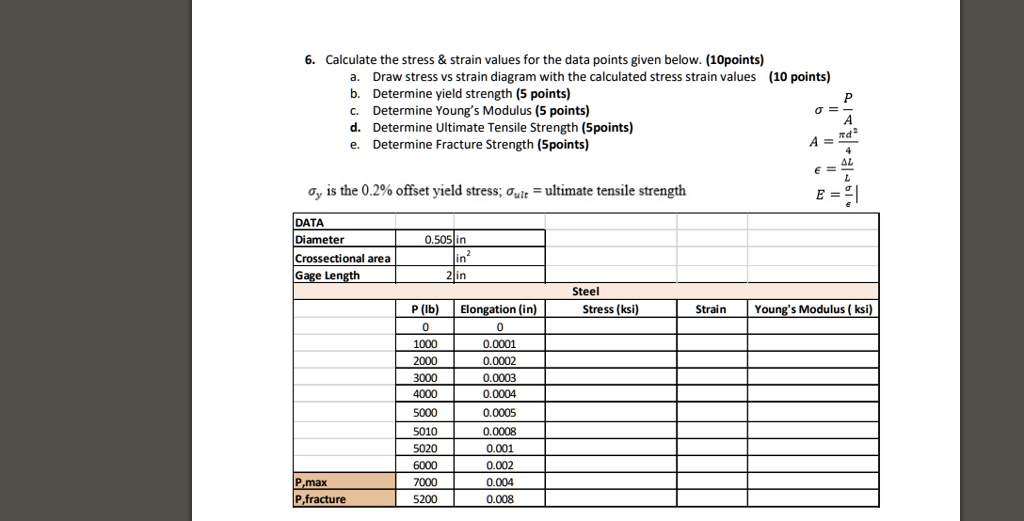 6. Calculate the stress strain values for the data points given below ...