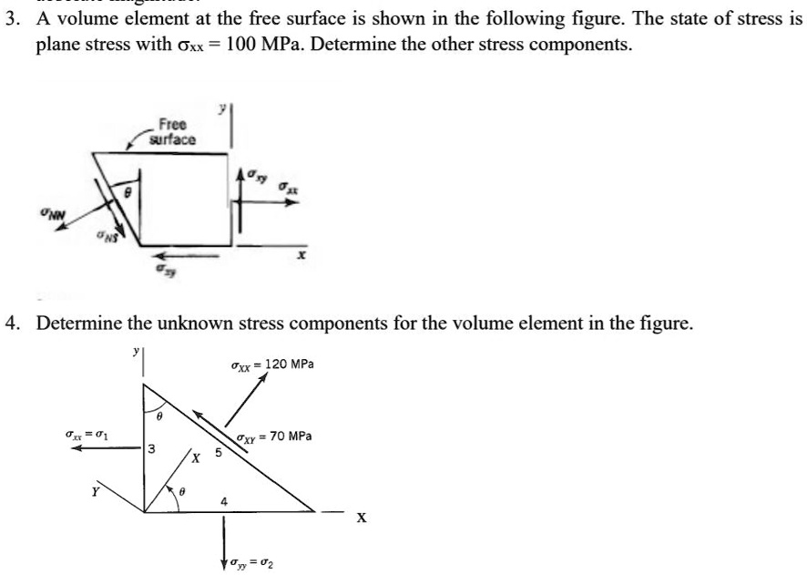 3 a volume element at the free surface is shown in the following figure ...