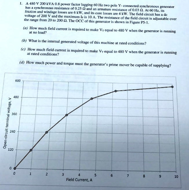 SOLVED: A 480 V 200 kVA 0.8 power factor lagging 60 Hz two-pole Y ...