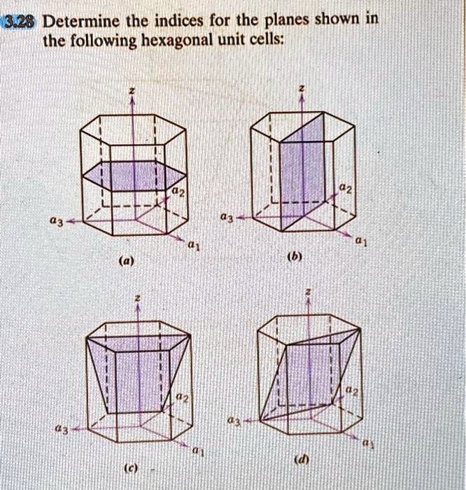 SOLVED: 3.28 Determine the indices for the planes shown in the ...