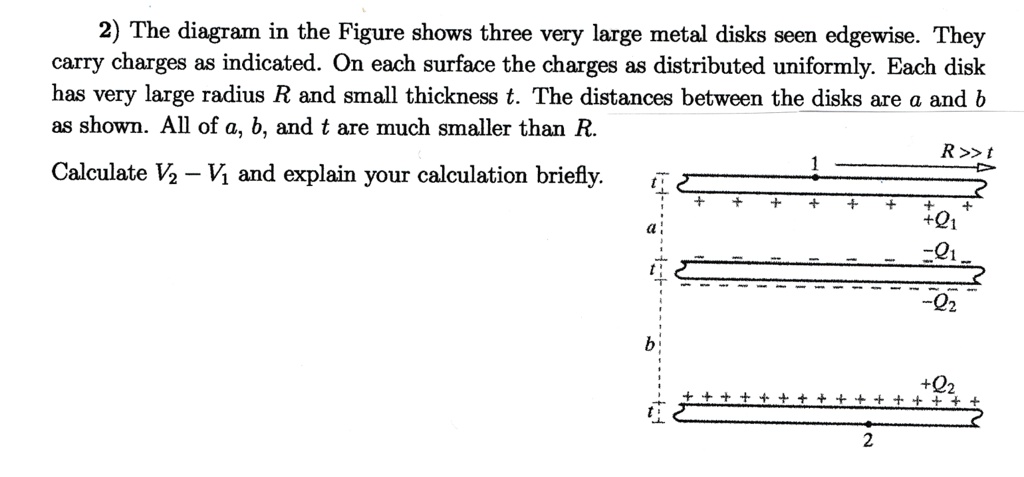 2) The diagram in the Figure shows three very large metal disks seen edgewise. They carry ...