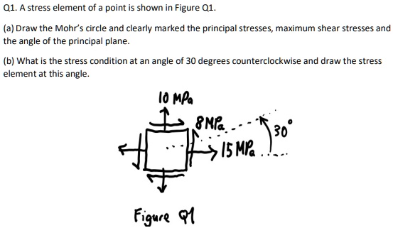 Q1. A stress element of a point is shown in Figure Q1. (a)...