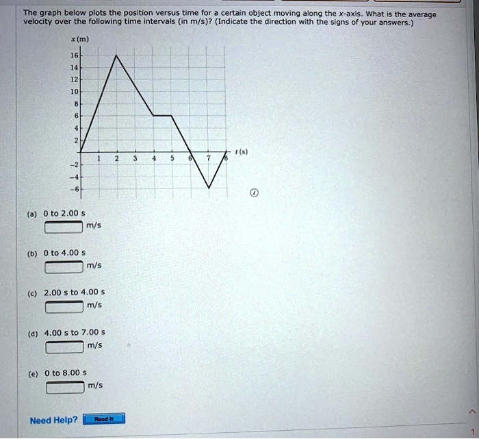 Solved The Graph Below Plots The Position Versus Time For Certain Object Moving Along The X