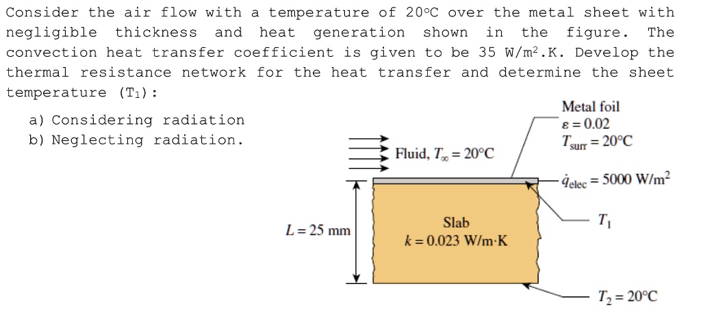 SOLVED: Consider the airflow with a temperature of 20Â°C over the metal sheet with negligible ...