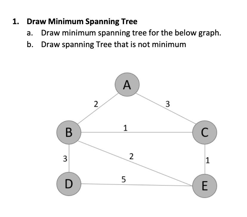 SOLVED: Draw Minimum Spanning Tree a. Draw minimum spanning tree for ... SOLVED: Draw Minimum Spanning Tree a. Draw minimum spanning tree for ...