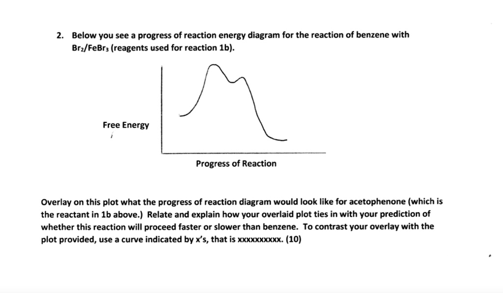 SOLVED: Below you see a progress of reaction energy diagram for the ...